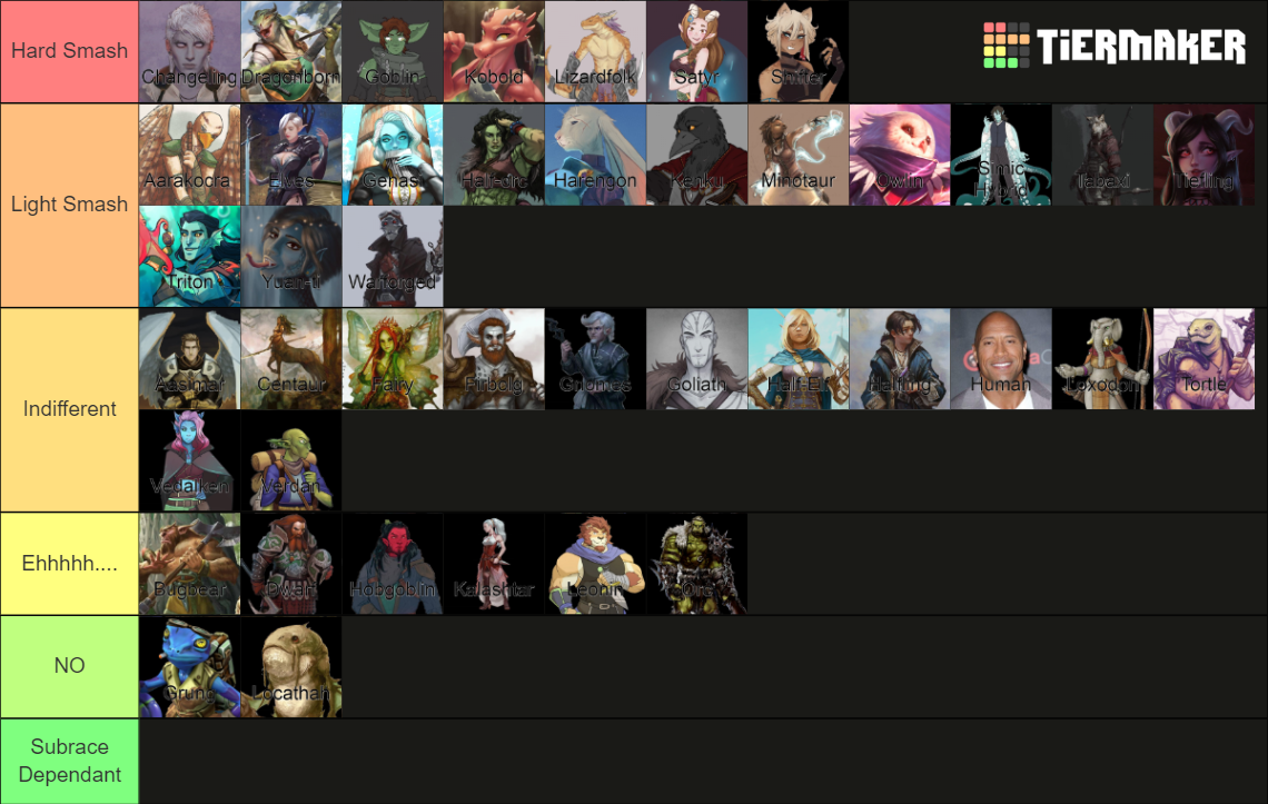 Dnd Races Smash or Pass Tier List (Community Rankings) - TierMaker