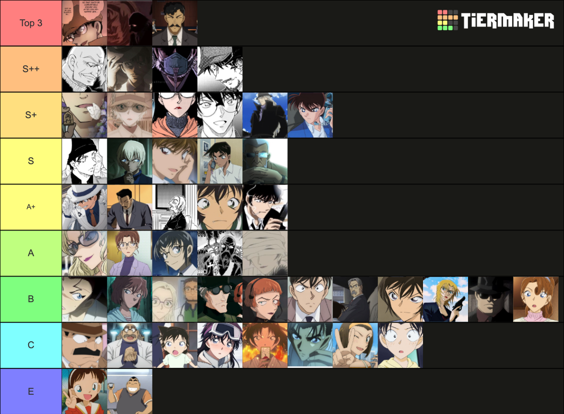 Detective conan deduction skills Tier List (Community Rankings) - TierMaker