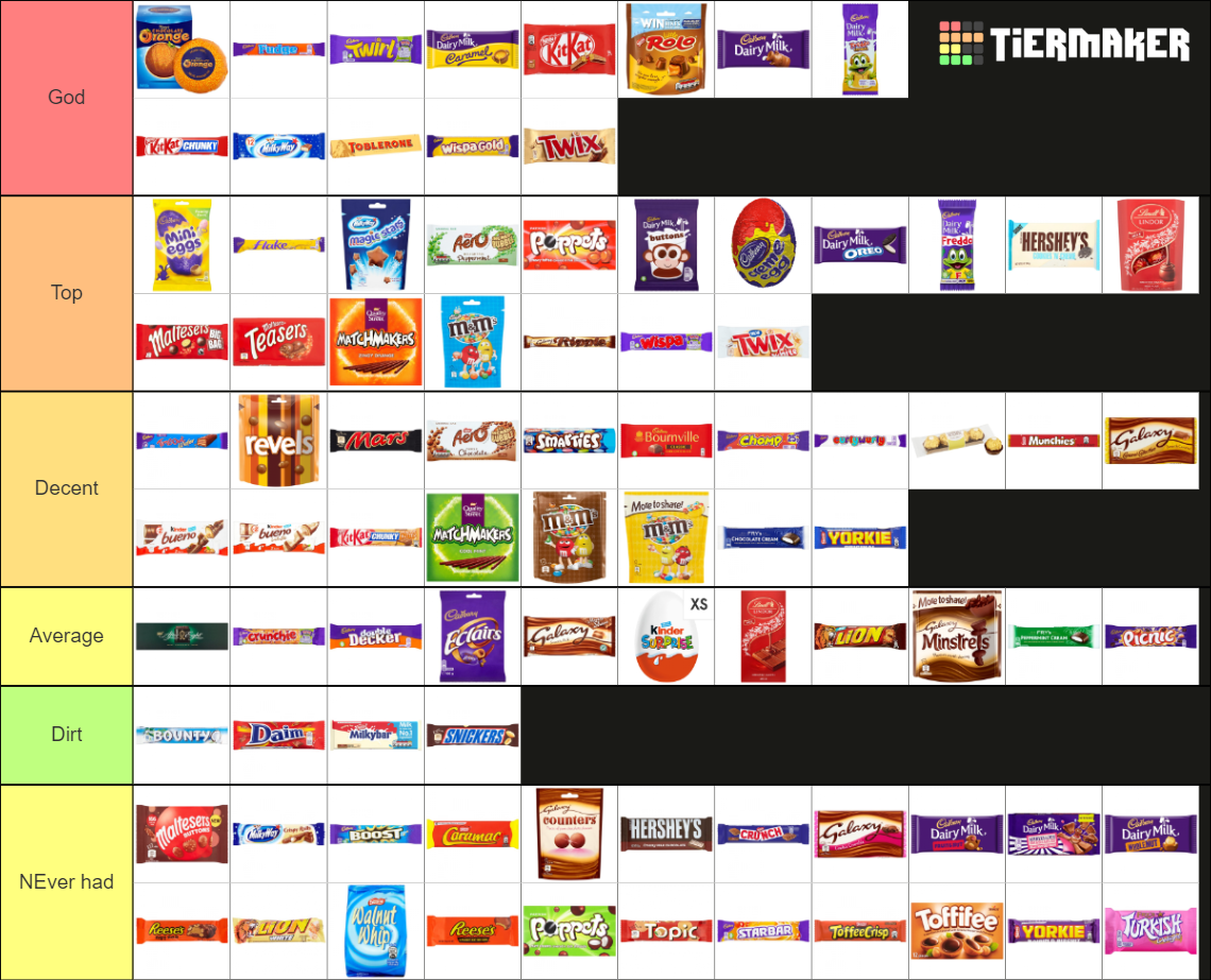 Ultimate British Chocolate Bars Tier List (Community Rankings) - TierMaker