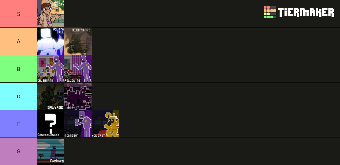 Funkin' at Freddy's + Afton Songs Tier List (Community Rankings) - TierMaker