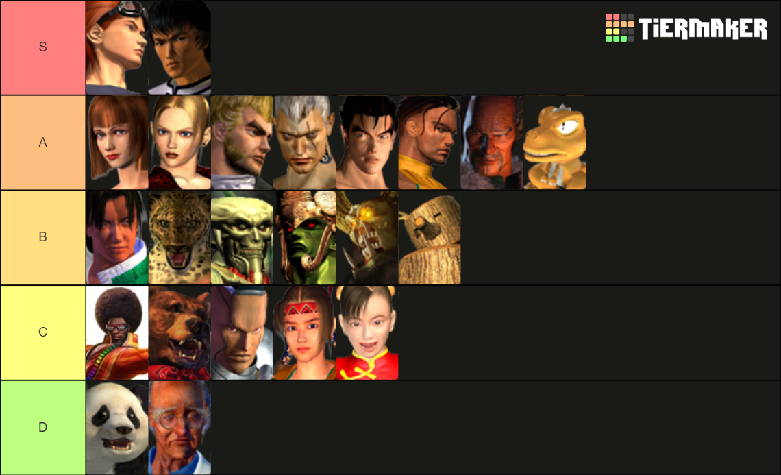 Tekken 3 Characters Tier List (Community Rankings) - TierMaker