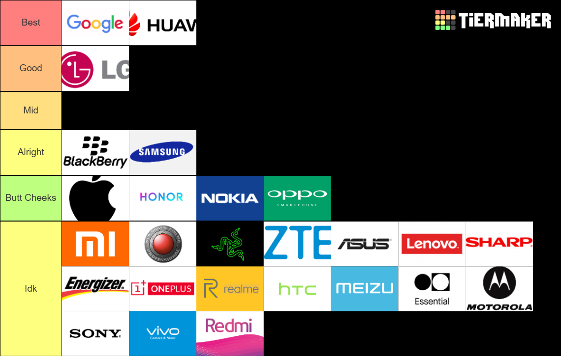 Phone Companies Tier List (Community Rankings) - TierMaker