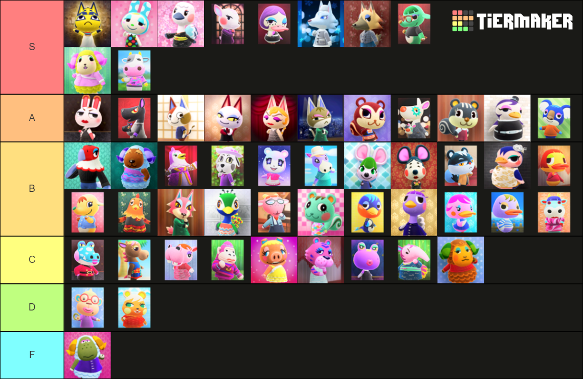 Recent Animal Crossing Tier Lists - TierMaker