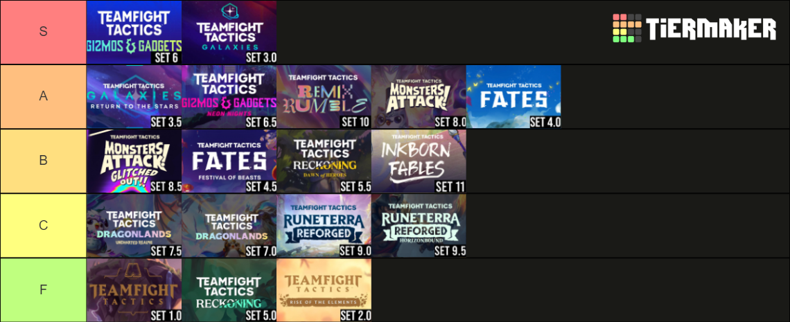 TFT Sets (1-11) Tier List (Community Rankings) - TierMaker