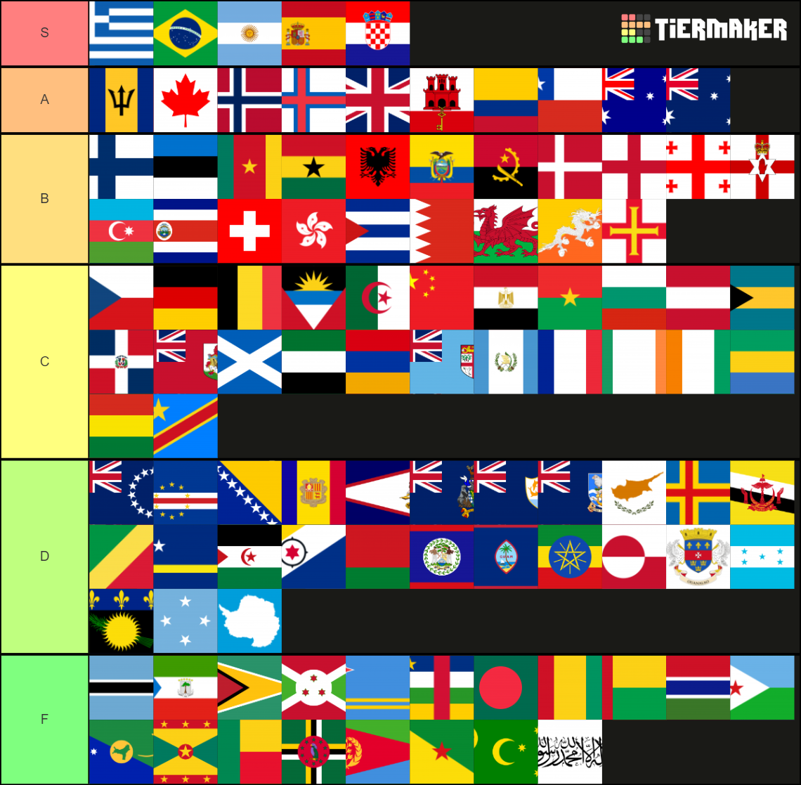 Flags Of The World Tier List (Community Rankings) - TierMaker