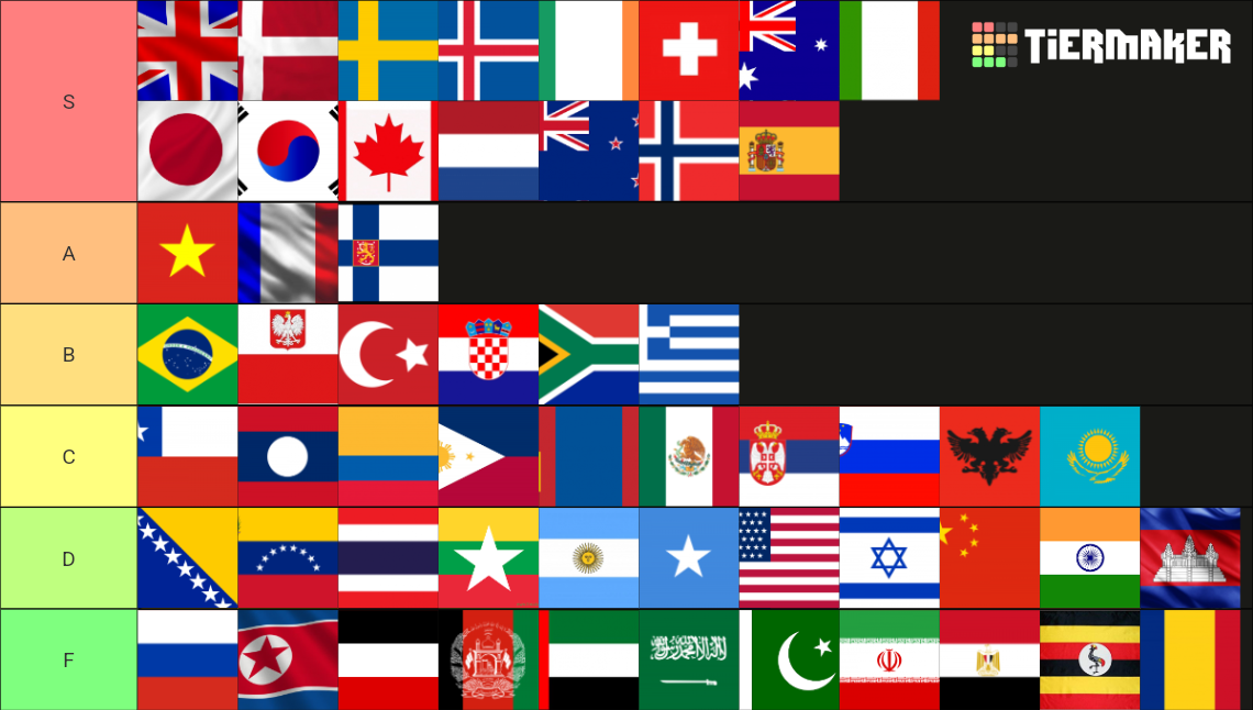 COUNTRY TIER LIST Tier List (Community Rankings) - TierMaker