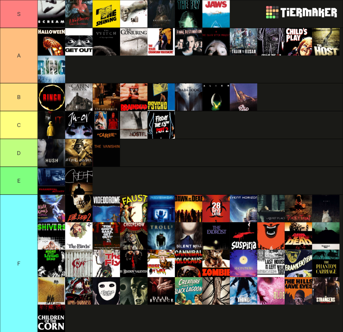 Horror Films Tier List (Community Rankings) - TierMaker