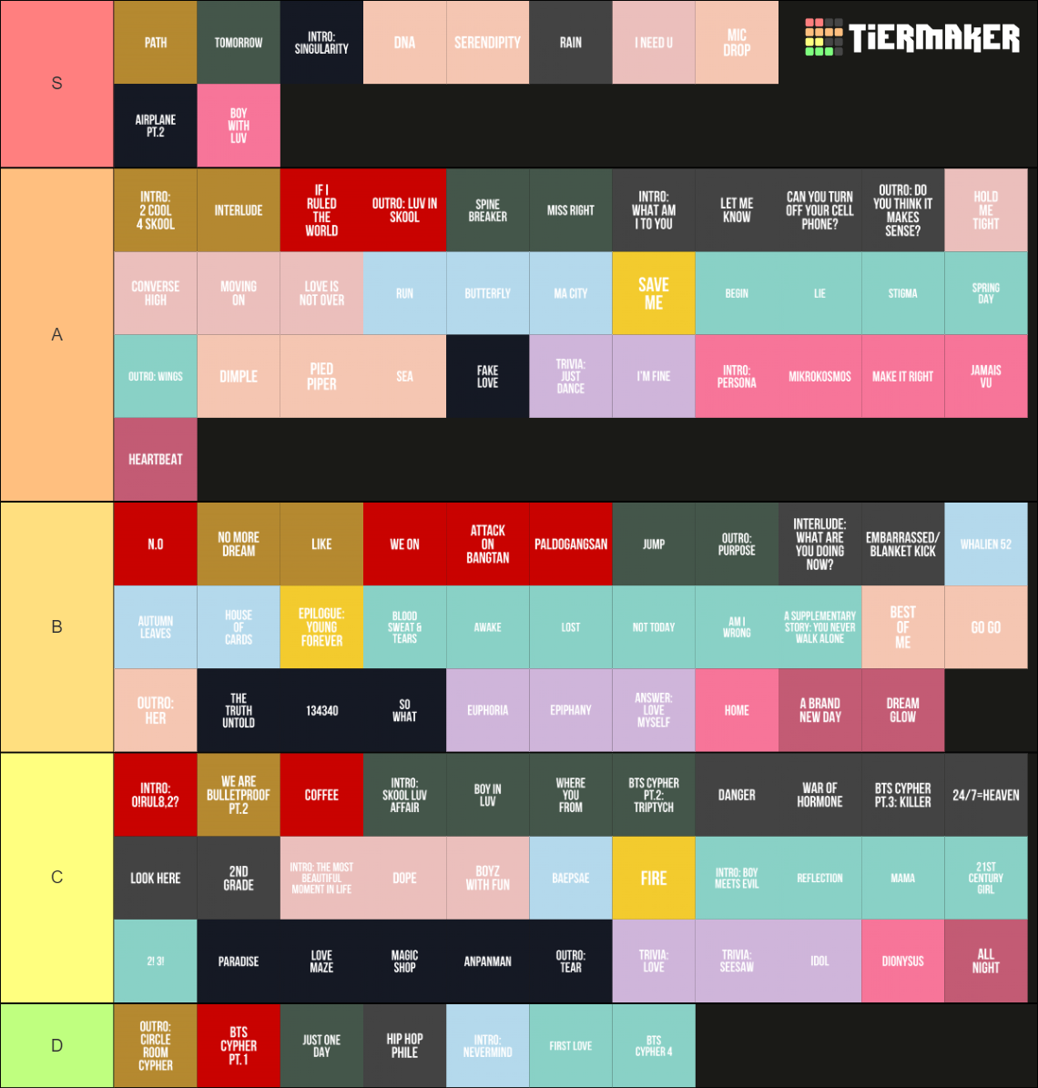 every bts song, bts' discography Tier List (Community Rankings) - TierMaker