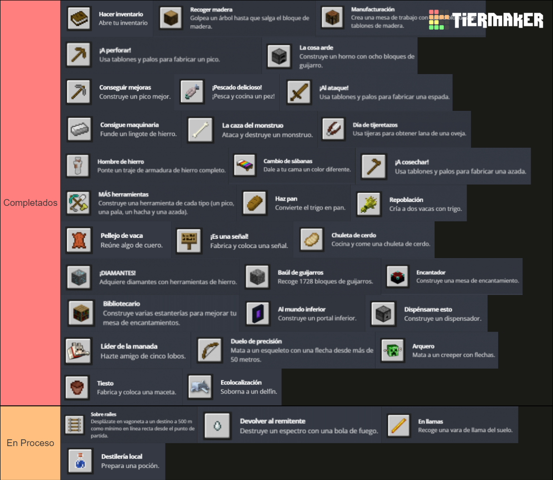 Lista para completar los logros de minecraft de ps3 Tier List (Community Rankings) - TierMaker