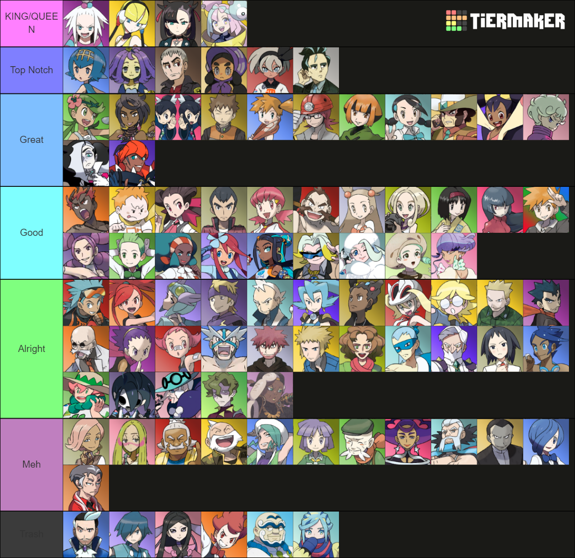 Gym Leader Tier List (Community Rankings) - TierMaker
