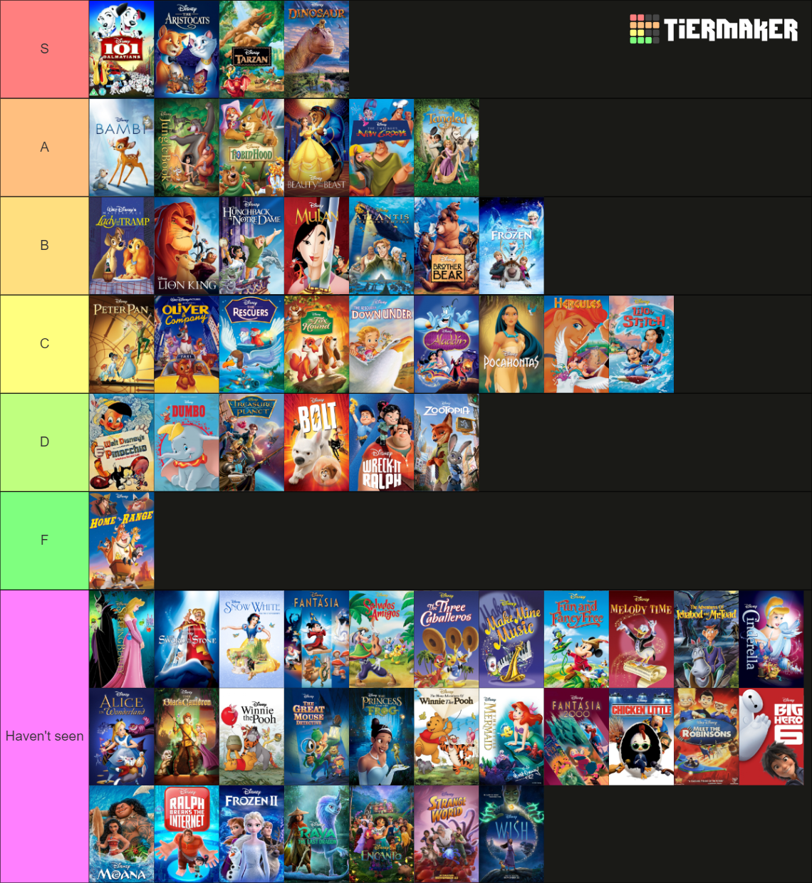 All Animated Disney Movies 1937-2023 Tier List (Community Rankings ...