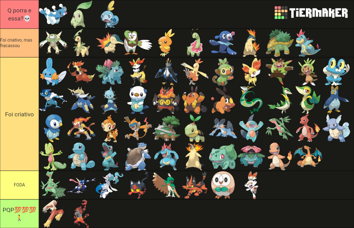 All Pokemon Starters, all evolutions Tier List (Community Rankings ...
