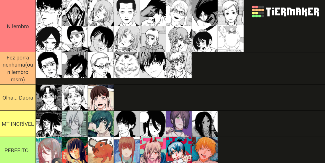 Chainsaw Man All Characters (Manga) Tier List (Community Rankings ...
