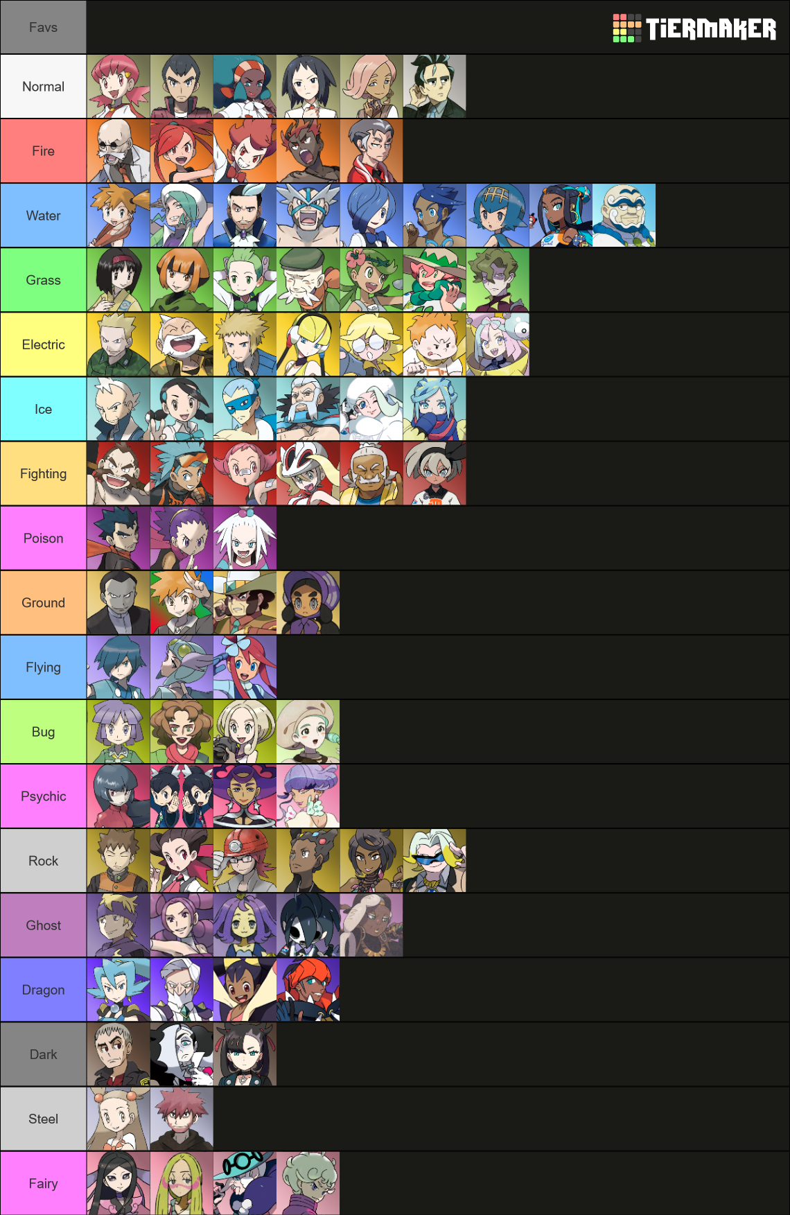 Gym Leader Tier List (Community Rankings) - TierMaker