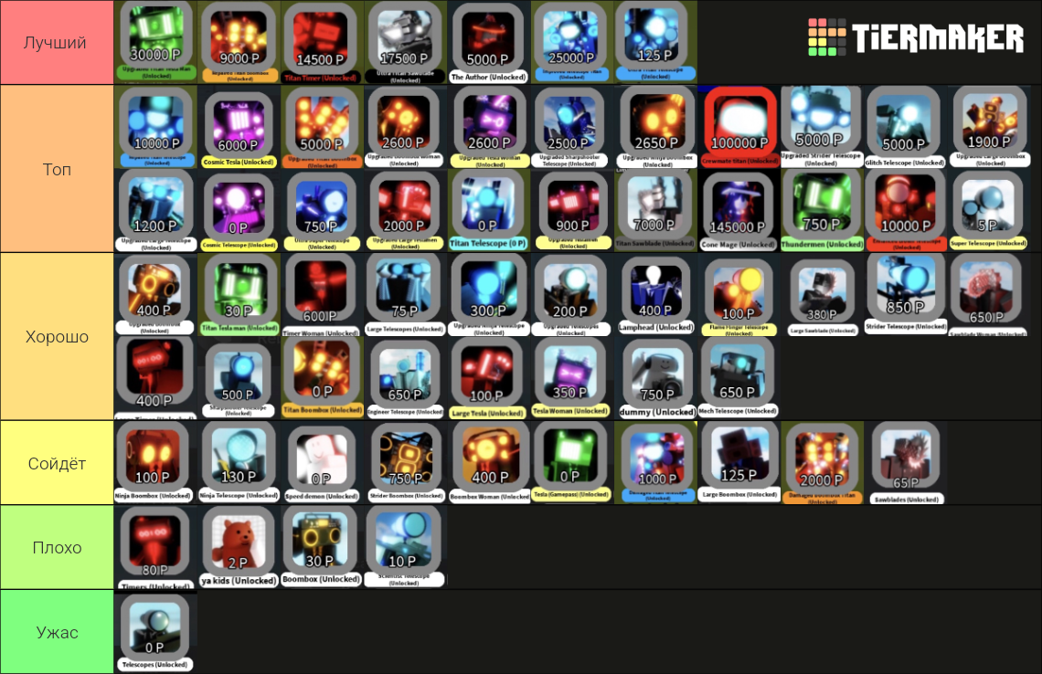 SUPERBOX SIEGE DEFENSE UPDATE 5 Tier List (Community Rankings) - TierMaker