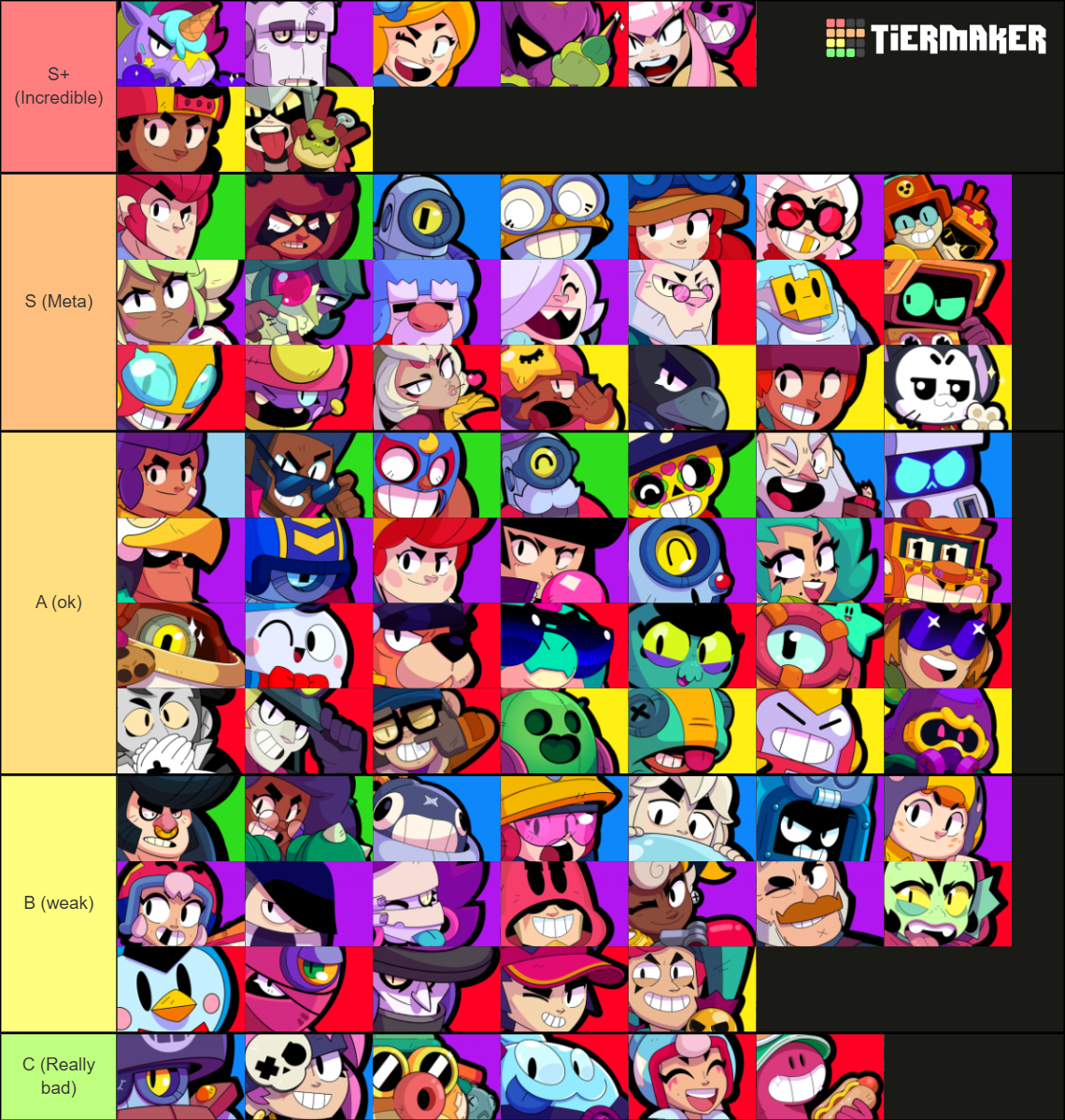 Brawl Stars - Brawlers (with rarity) - July 2024 Tier List (Community ...