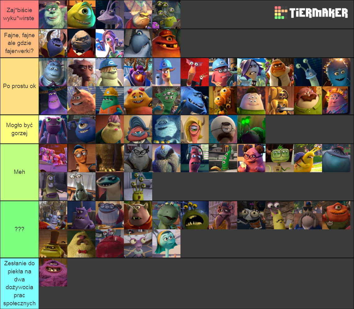 Monsters of Monsters, Inc. Tier List (Community Rankings) - TierMaker