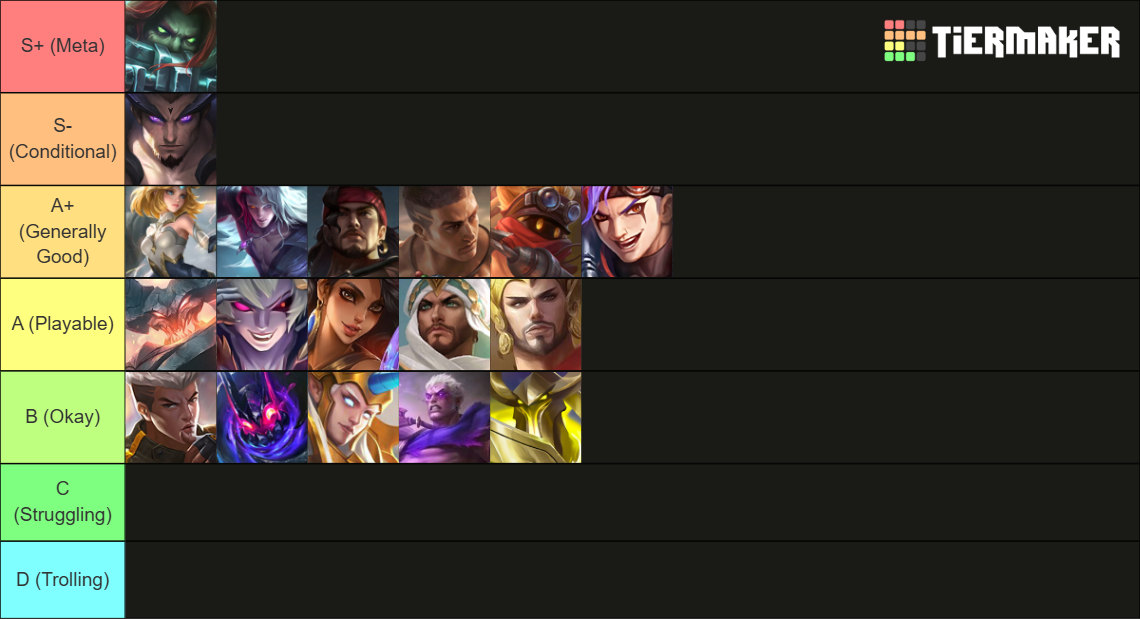 (UOMI) MLBB Hero V5 [Zhuxin UPDATE] Tier List (Community Rankings ...