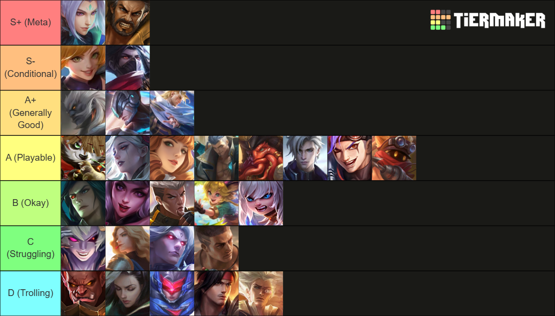 (UOMI) MLBB Hero V5 [Zhuxin UPDATE] Tier List (Community Rankings ...