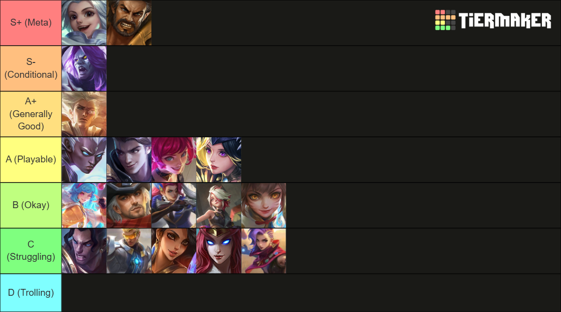 (UOMI) MLBB Hero V5 [Zhuxin UPDATE] Tier List (Community Rankings ...