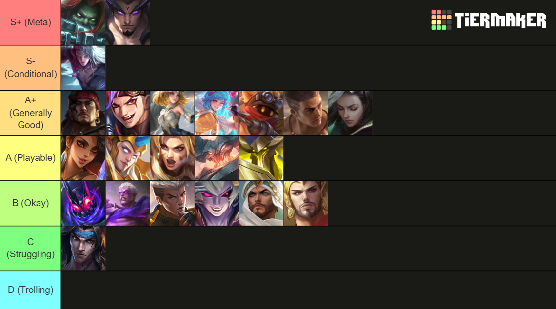 (UOMI) MLBB Hero V5 [Zhuxin UPDATE] Tier List (Community Rankings ...