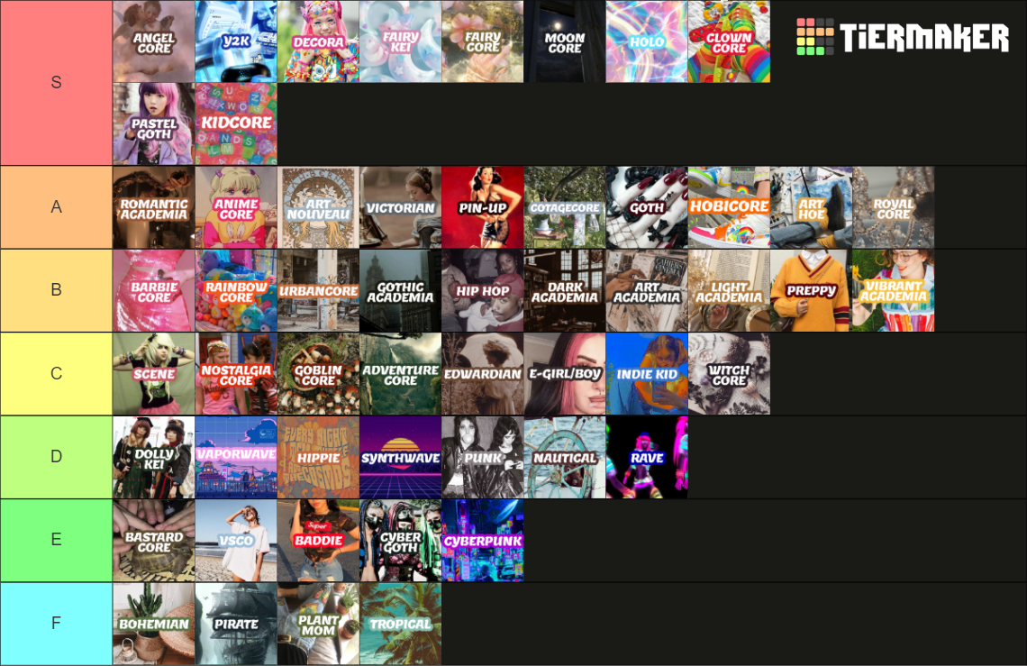 All Aesthetics Tier List (Community Rankings) - TierMaker