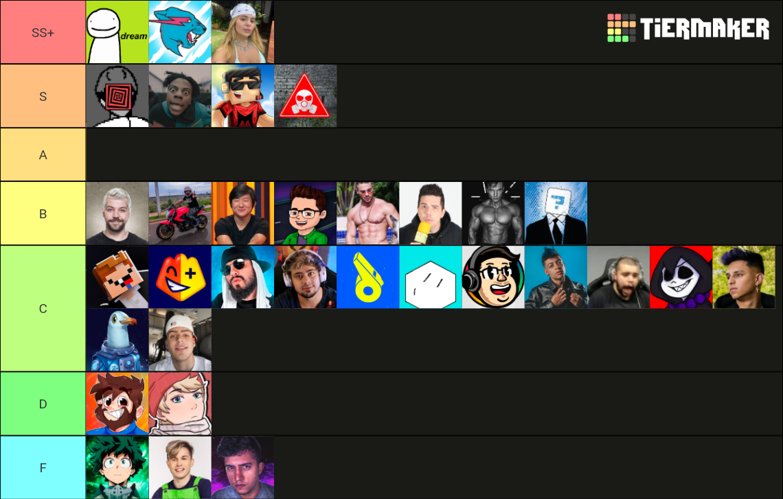 Top Youtubers Channel Tier List (Community Rankings) - TierMaker