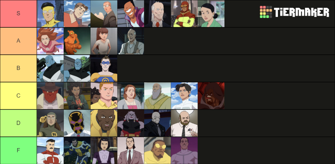 Invincible characters (Animated Series) Tier List (Community Rankings ...