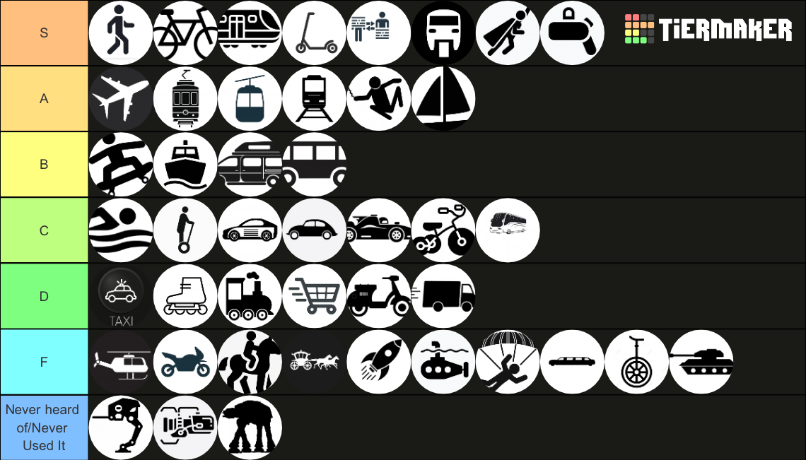 The Ultimate Modes Of Transportation Tier List (Community Rankings ...
