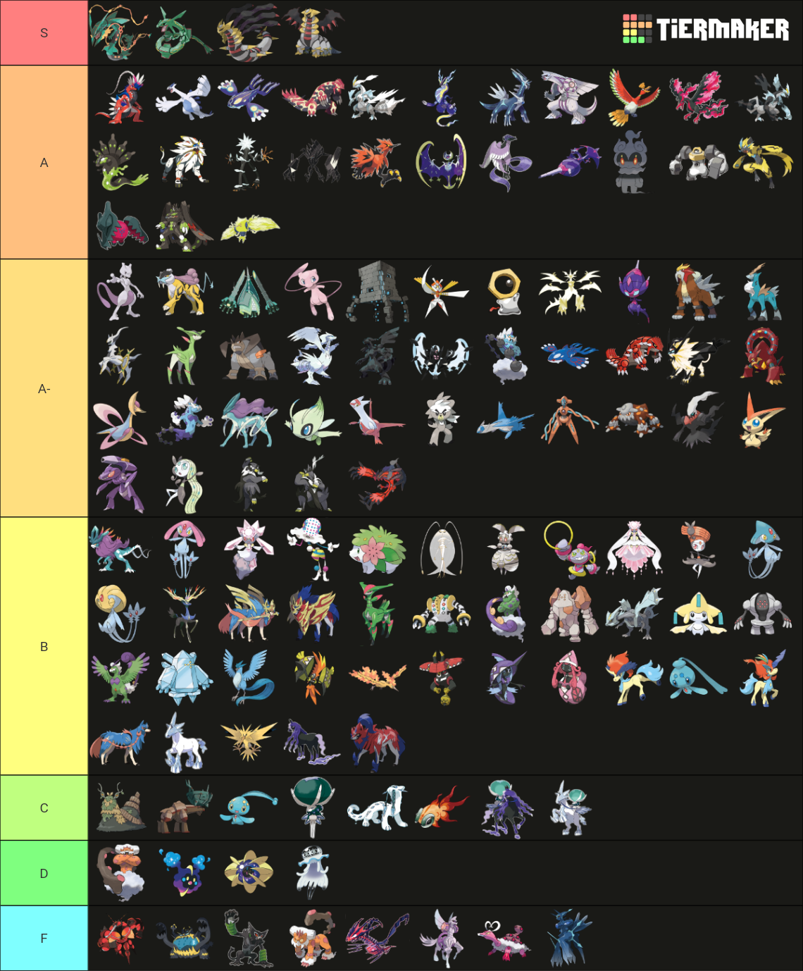 Every Legendary and Mythical Pokémon (GEN 9) Tier List (Community ...