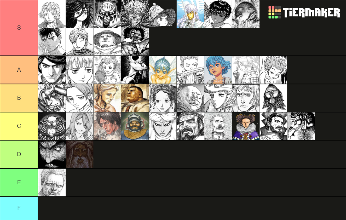 Berserk Characters Complete Tier List (Community Rankings) - TierMaker