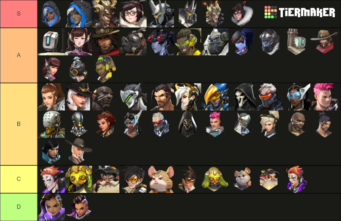 Overwatch Tier List (Community Rankings) - TierMaker