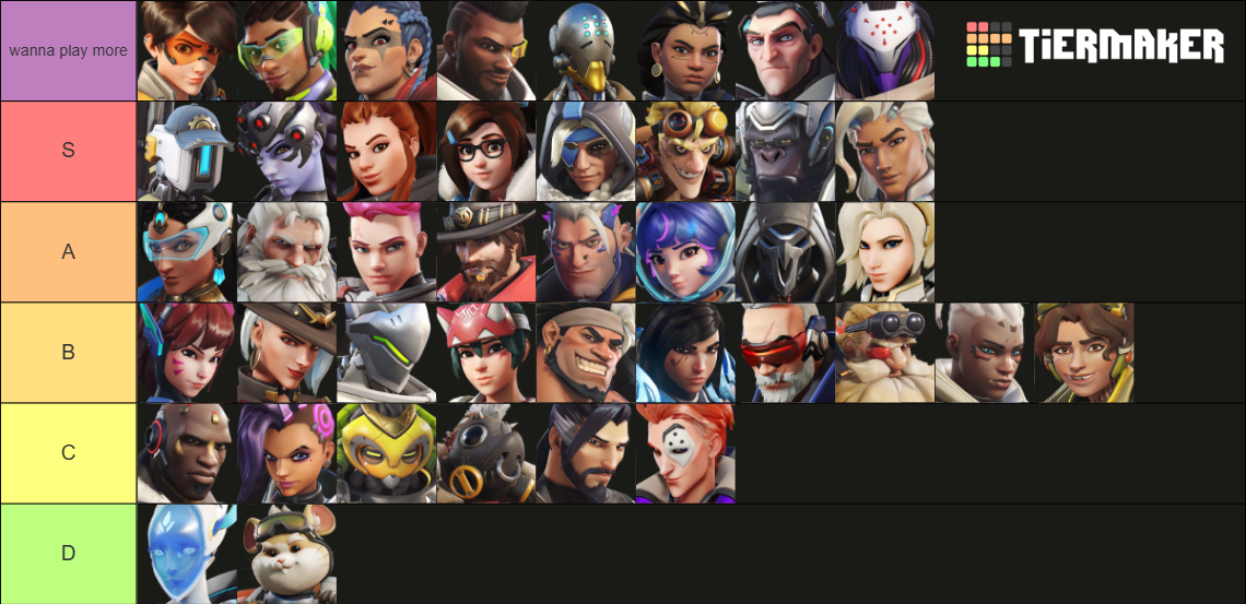 Overwatch All Hero's 2025 Tier List (Community Rankings) - TierMaker