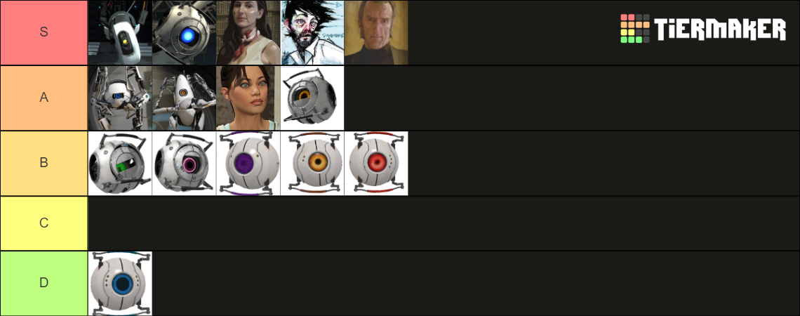 Portal characters Tier List (Community Rankings) - TierMaker