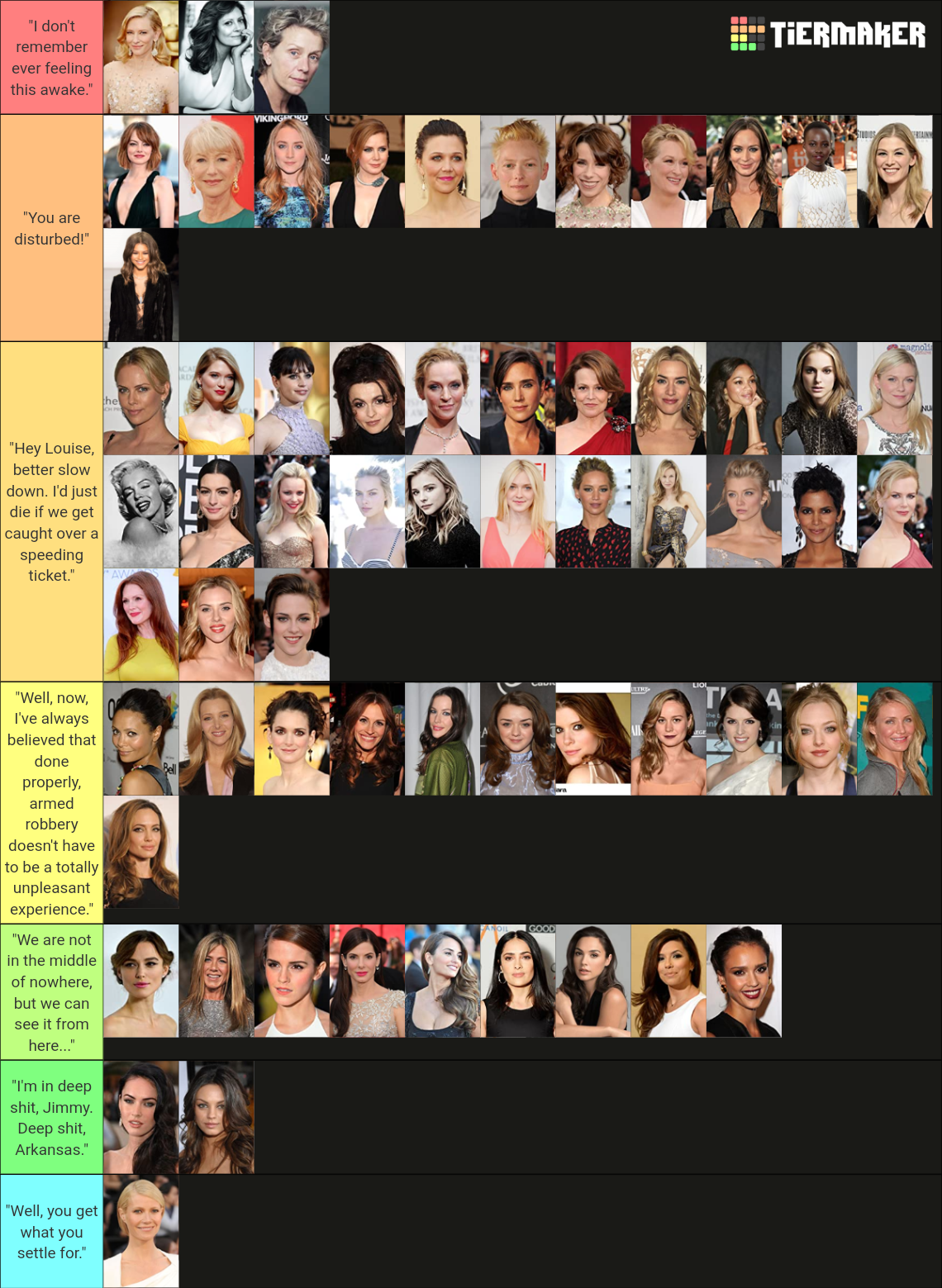 Actresses [130+] Tier List (Community Rankings) - TierMaker