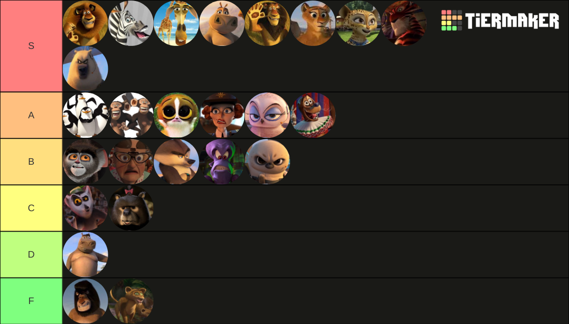 DreamWorks Animation Characters Tier List (Community Rankings) - TierMaker