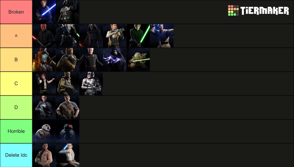 Star Wars: Battlefront II (All 22 Characters Ranking) Tier List ...