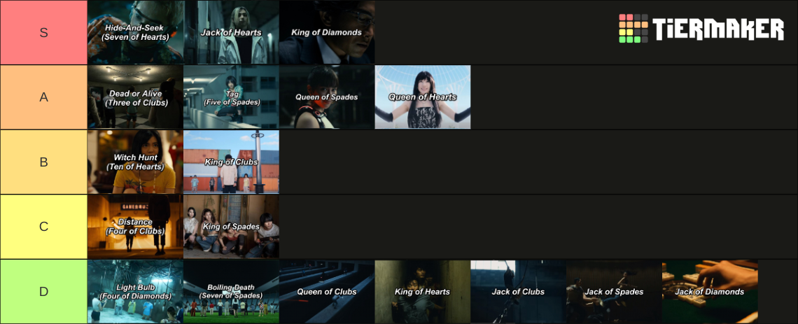 Alice in Borderland All Games Tier List (Community Rankings) - TierMaker