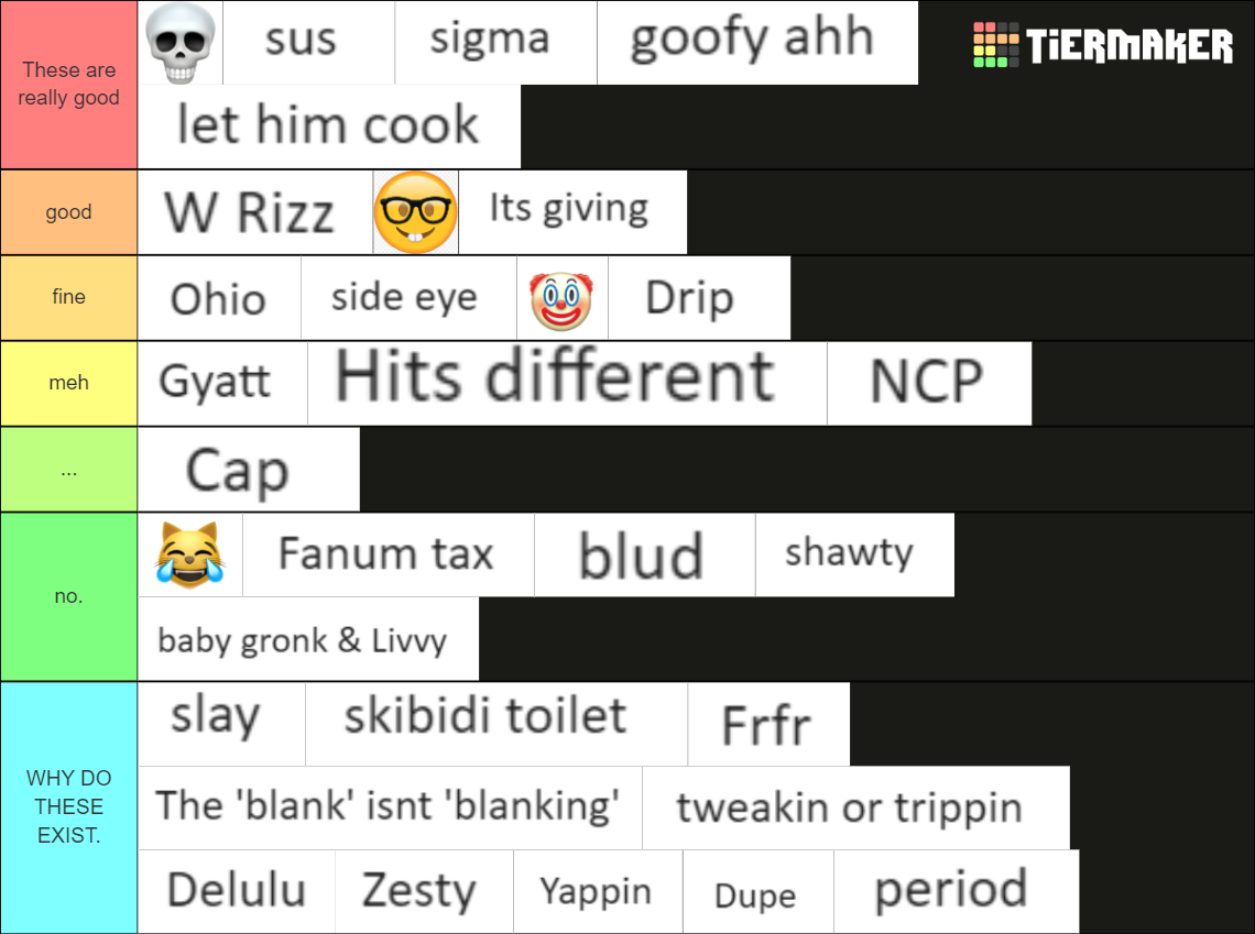 Gen Alpha & Gen z slang Tier List (Community Rankings) - TierMaker