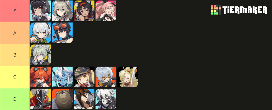 Waifu Zenless Zone Zero list 1.0 Tier List (Community Rankings) - TierMaker