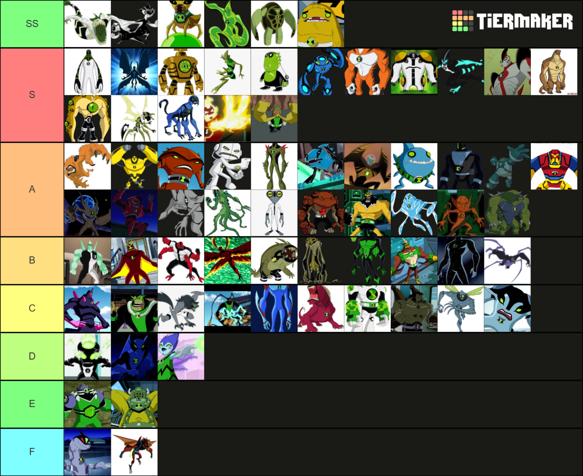 All Ben 10 Aliens Tier List (Community Rankings) - TierMaker