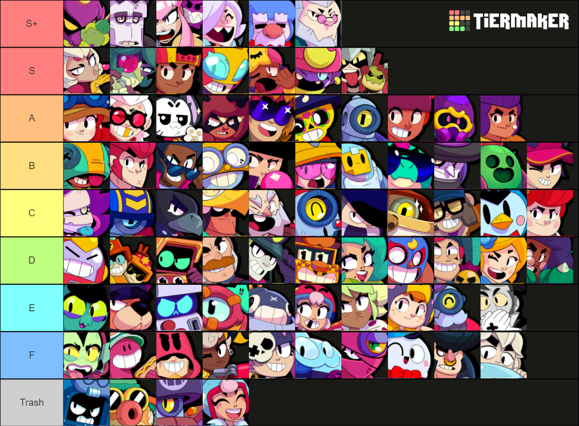 Brawl Stars - Brawler Icons (updated) Tier List (Community Rankings) - TierMaker