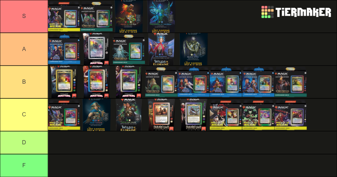 Ranking the 2023 Commander Precons Tier List (Community Rankings ...