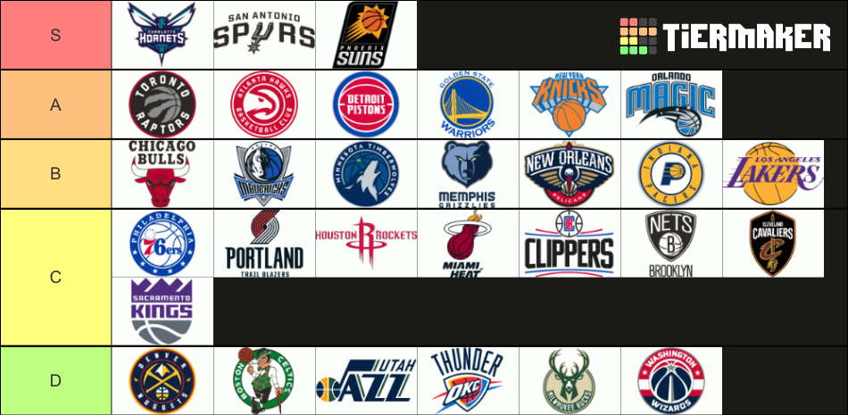 Recent NBA Tier Lists - TierMaker