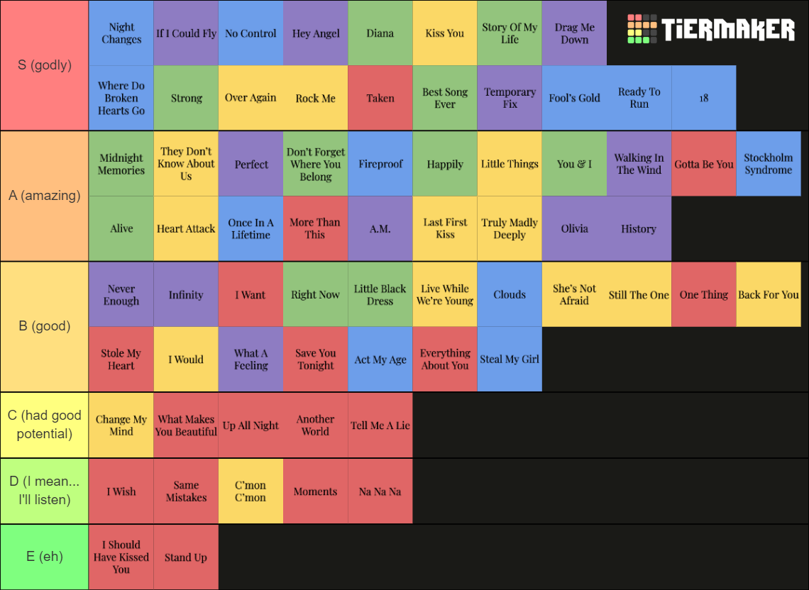 One Direction Songs (all) Tier List (Community Rankings) - TierMaker