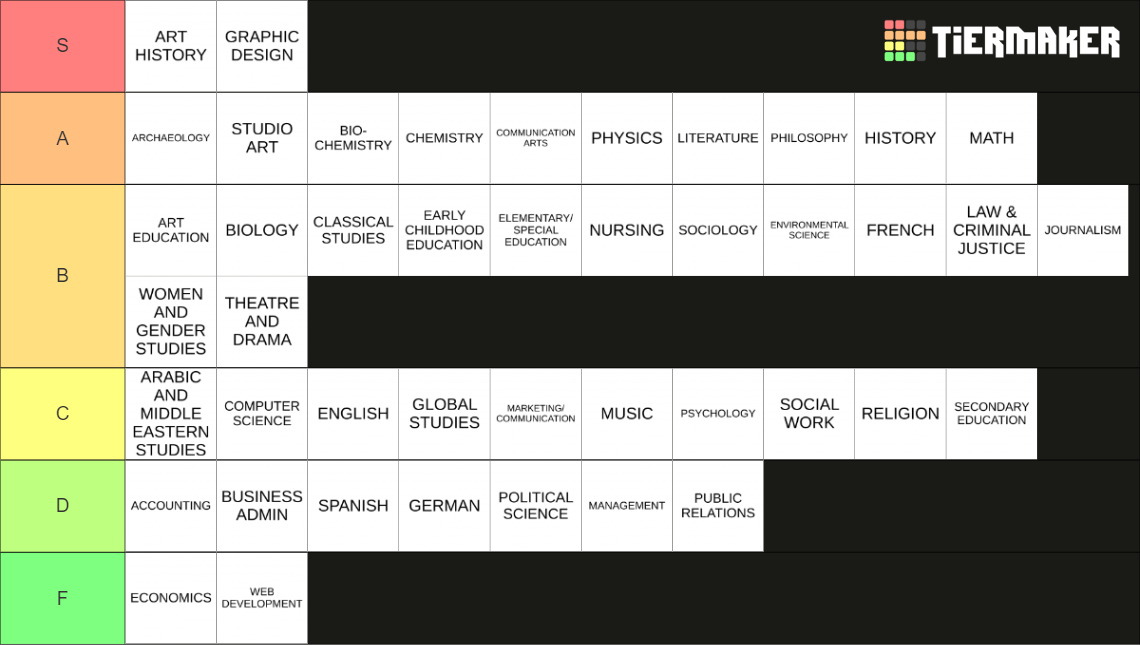 44 College Majors Tier List (Community Rankings) - TierMaker