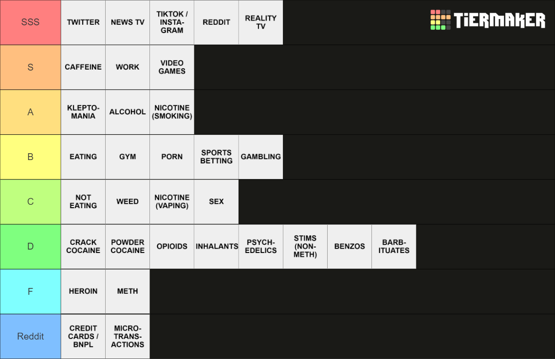 Addiction Tier List (Community Rankings) - TierMaker