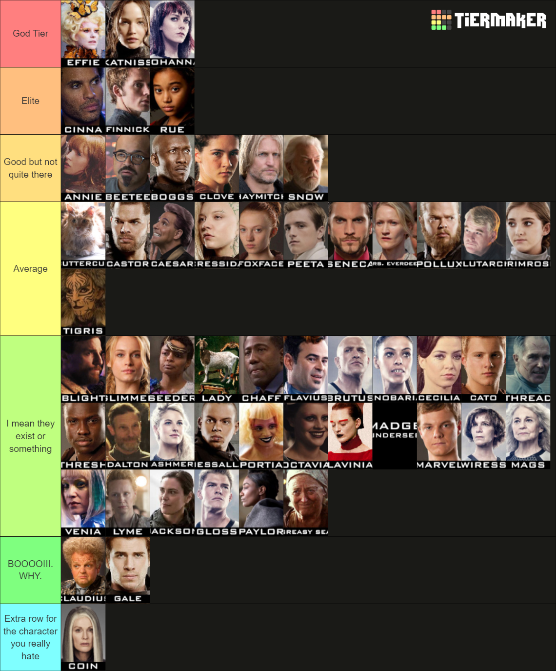 ALL Hunger Games Characters Tier List (Community Rankings) - TierMaker