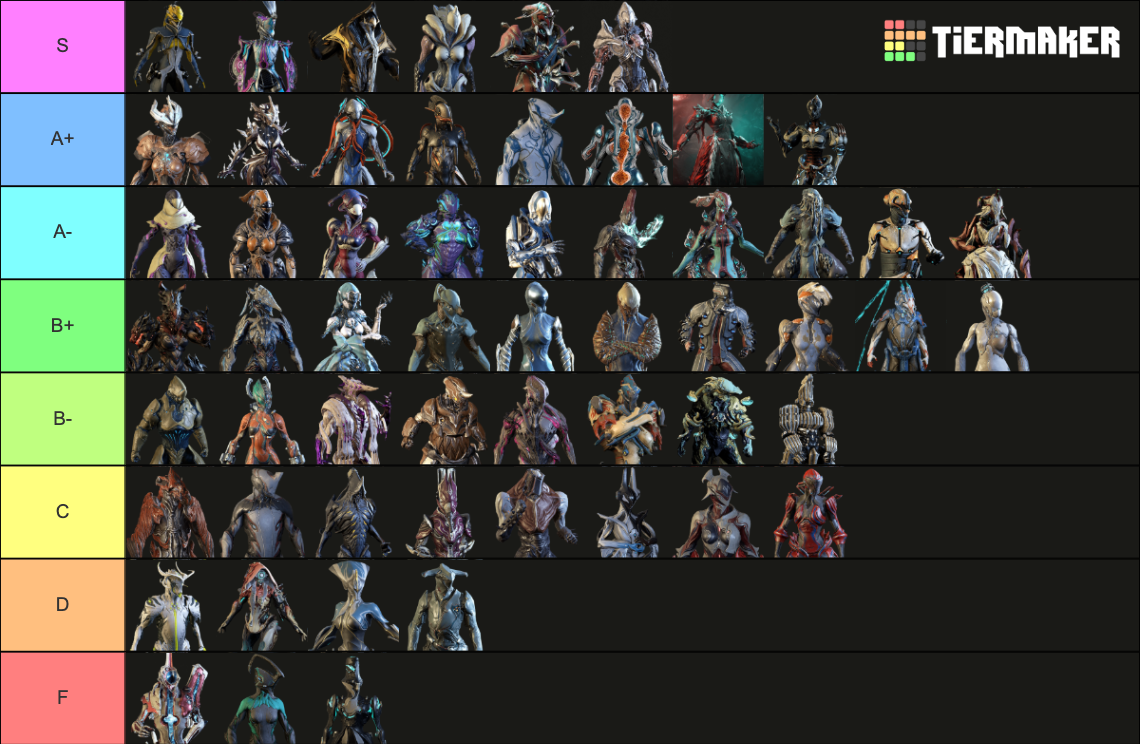 Recent Warframe Tier Lists - TierMaker
