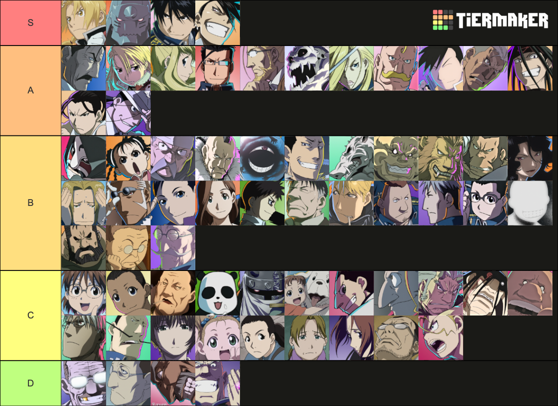 Fullmetal Alchemist: Brotherhood Characters Tier List (Community ...